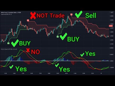 Why Most Fx Traders Use an Automatic FX Trading Tool